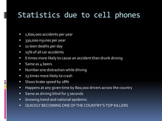 Texting and driving | PPTX
