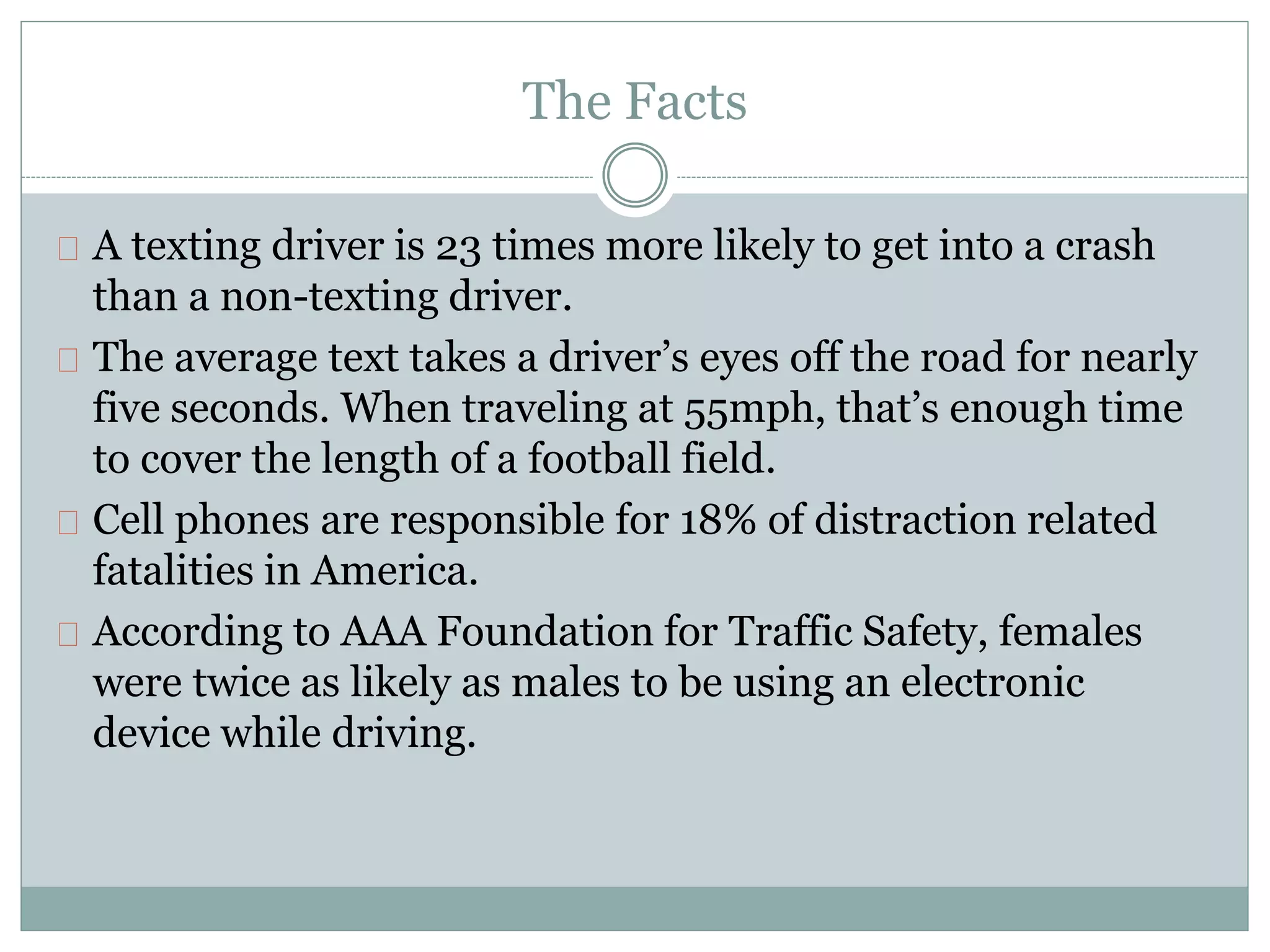 Texting and Driving | PPT