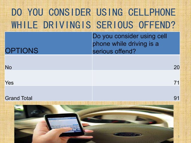 Texting while driving SURVEY | PPT