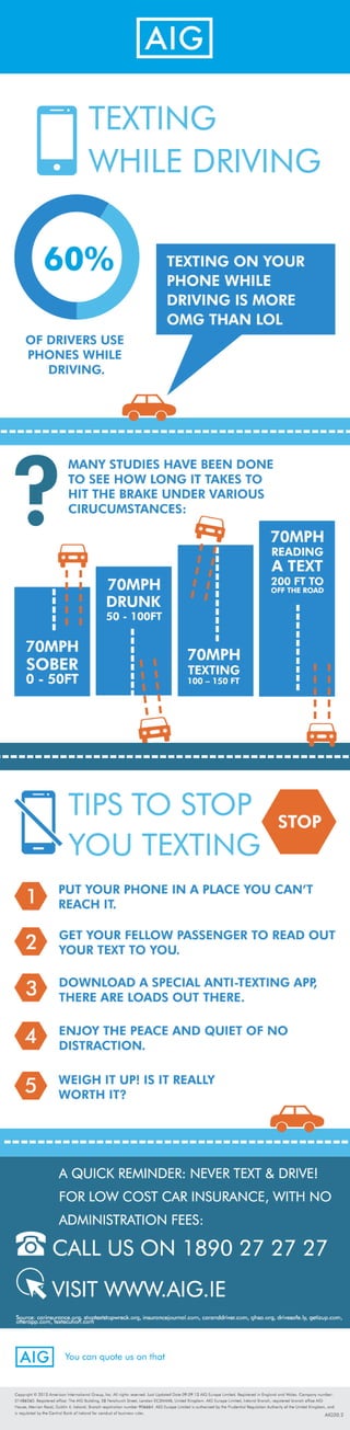 Texting While Driving Infographic | PDF | Rail Travel | Travel Type
