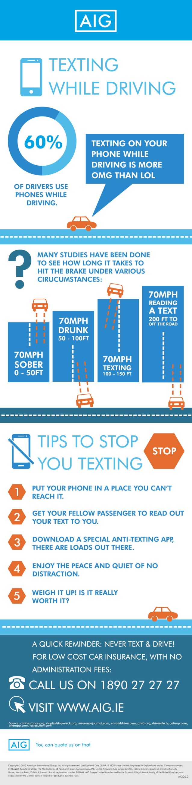 Texting While Driving Infographic | PDF | Rail Travel | Travel Type