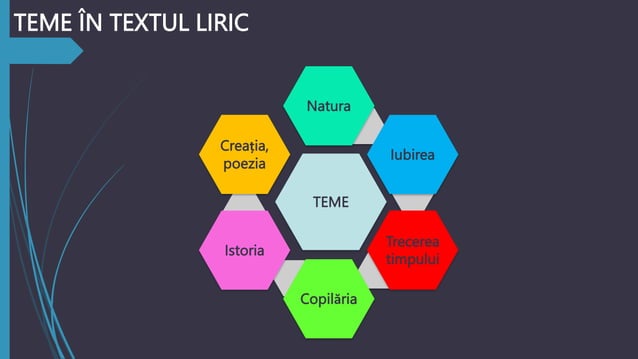 Text liric - trasaturi, teme și exemple de poezii | PPTX
