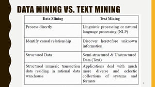 Text mining | PPTX