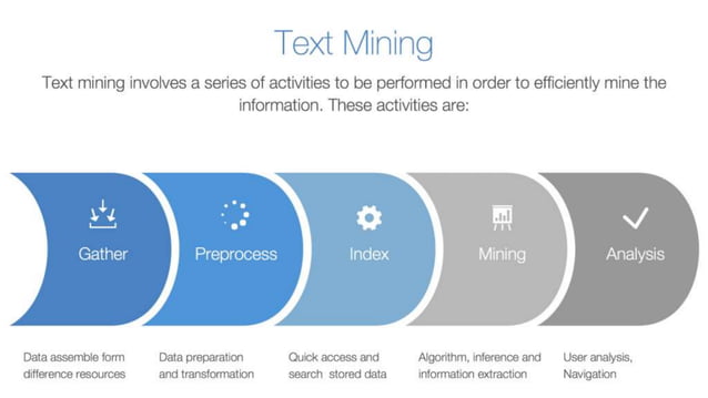 Text mining | PPTX