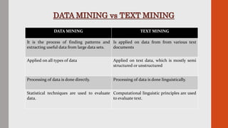 Text mining | PPTX