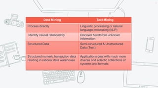TEXT MINING.pptx