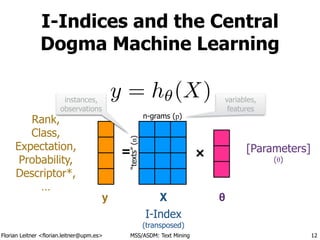 OUTDATED Text Mining 1/5: Introduction | PPT