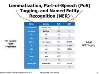 OUTDATED Text Mining 1/5: Introduction | PPT