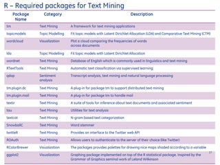 Text Mining Analytics 101 | PDF