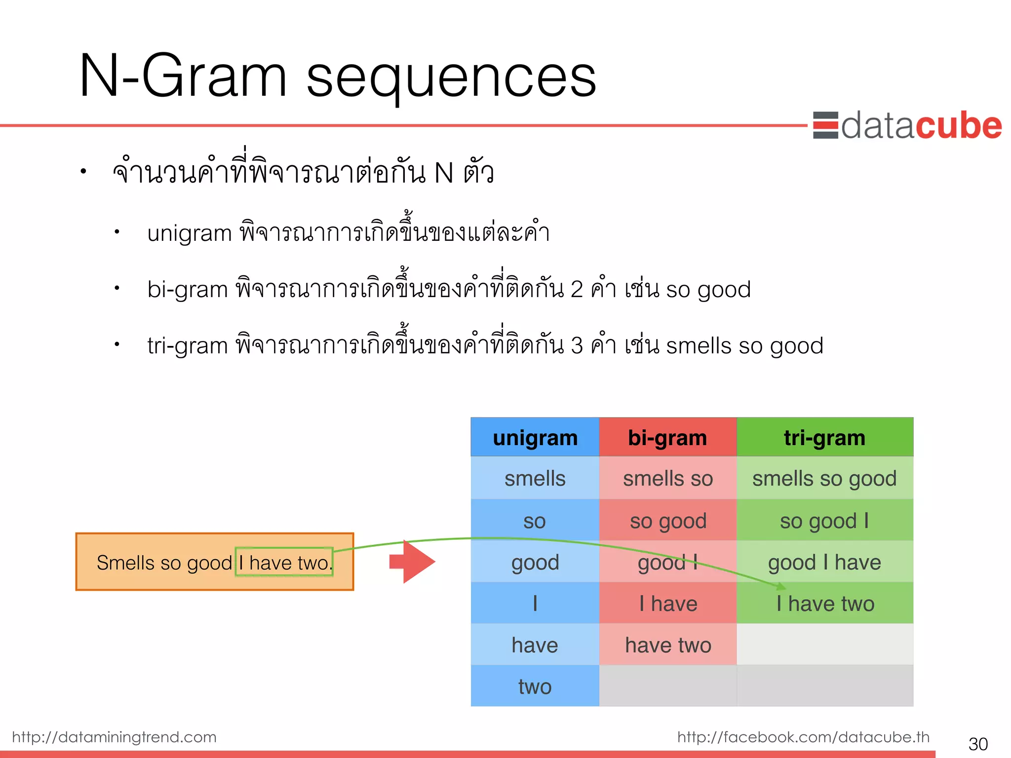 Introduction to Text Classification with RapidMiner Studio 7 | PPT