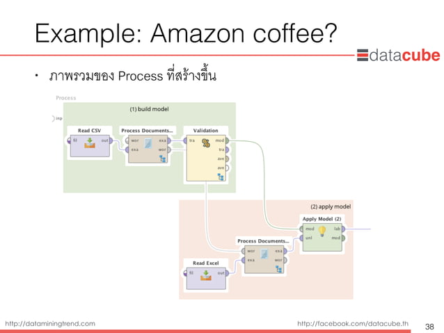 Introduction to Text Classification with RapidMiner Studio 7 | PPT
