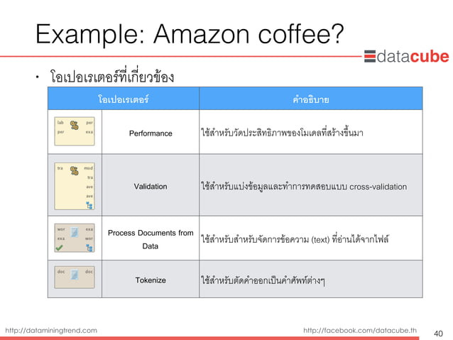 Introduction to Text Classification with RapidMiner Studio 7 | PPT