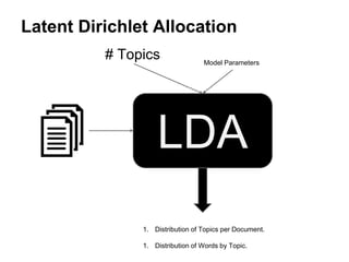 Introduction to Text Mining and Topic Modelling | PPT