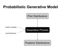 Introduction to Text Mining and Topic Modelling | PPT