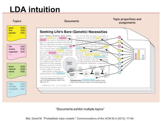 Introduction to Text Mining and Topic Modelling | PPT