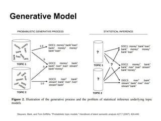 Introduction to Text Mining and Topic Modelling | PPT
