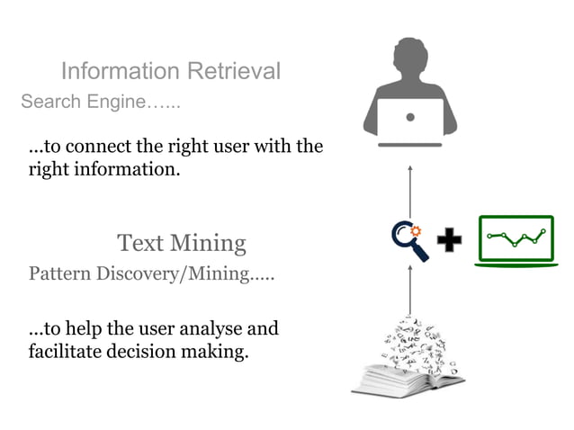 Introduction to Text Mining and Topic Modelling | PPT