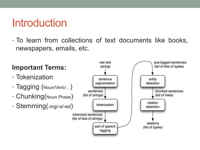 hands on: Text Mining With R | PPTX