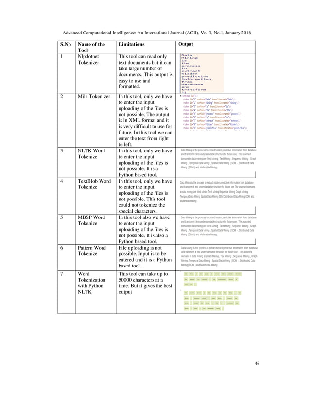 Text mining open source tokenization | PDF