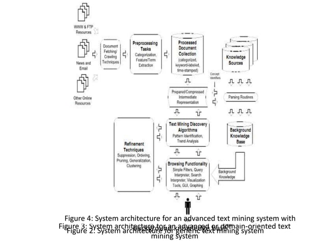 Text Mining | PPTX