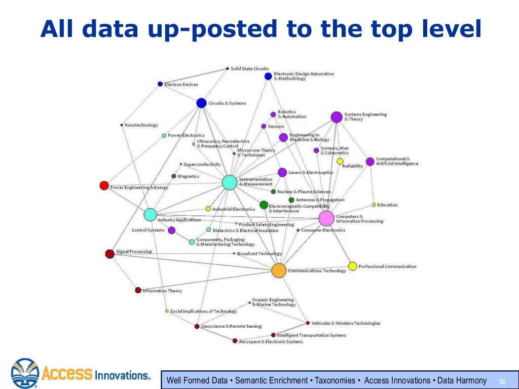 Text Mining, Term Mining, and Visualization - Improving the Impact of…
