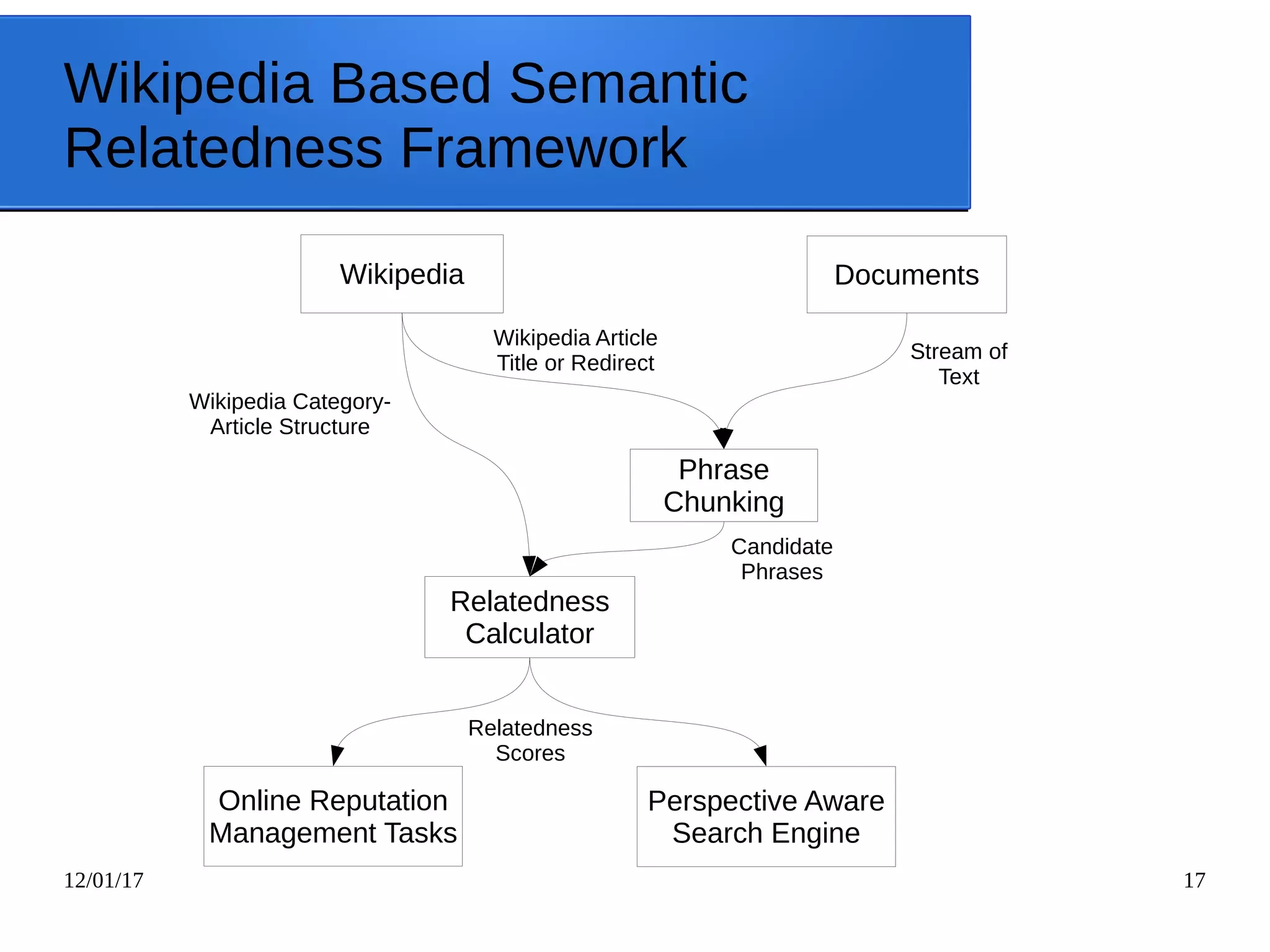 Text mining, word embeddings, & wikipedia | PDF