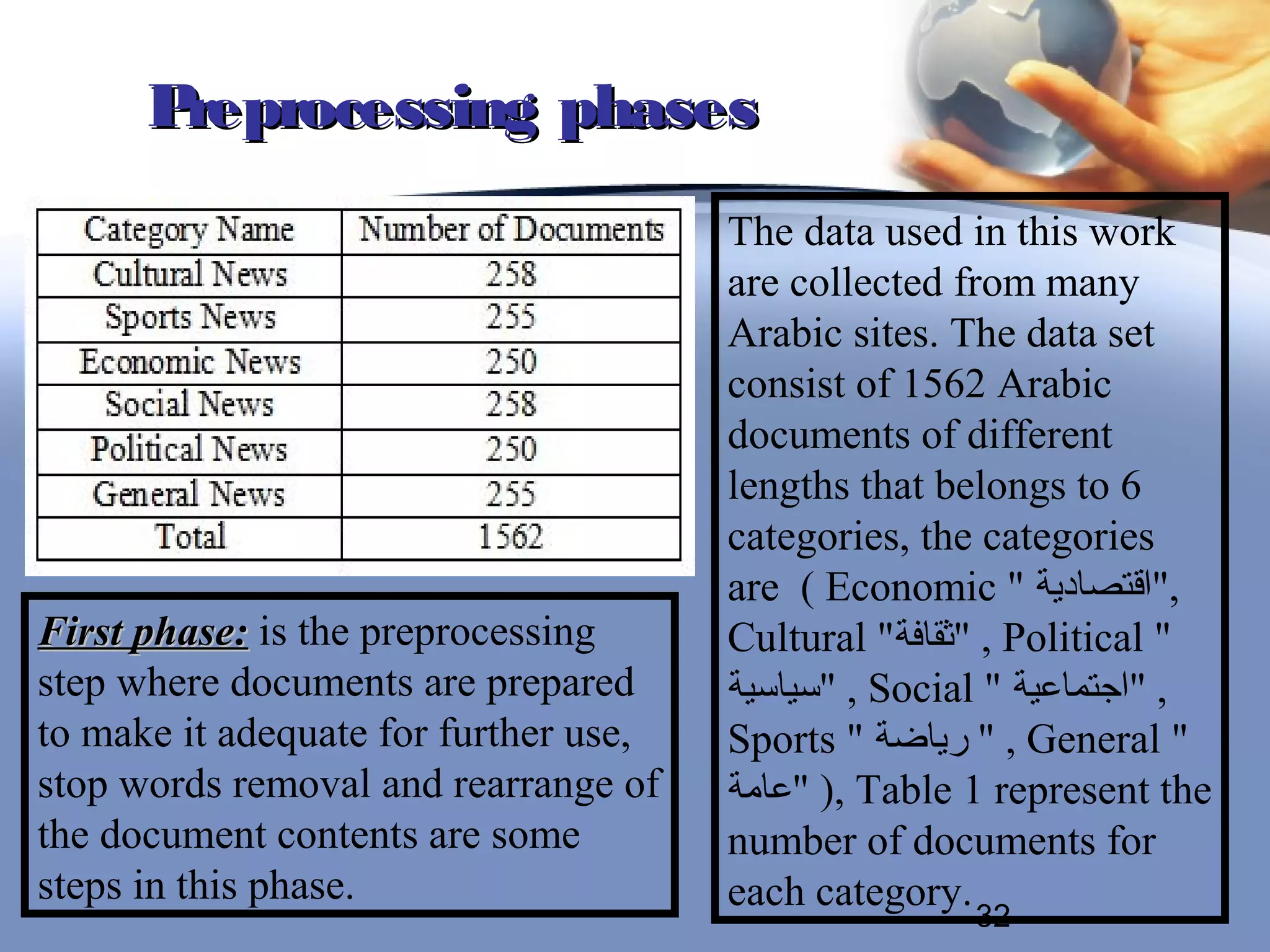 Arabic Text Mining Classification Ppt Web Design And Html Internet