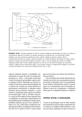 Teoria da Aprendizagem Social - Albert Bandura | PDF
