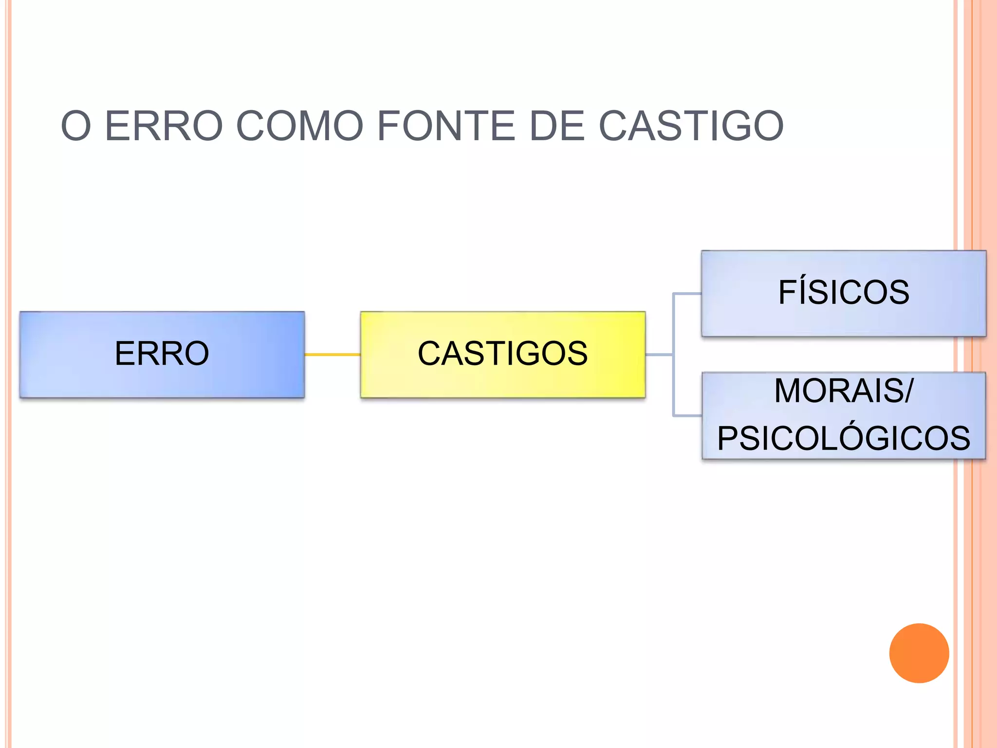 Do erro como fonte de castigo ao erro como fonte de virtude | PPT