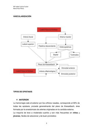 (2012-03-06)Manejo de la epístaxis en atencion primaria.doc