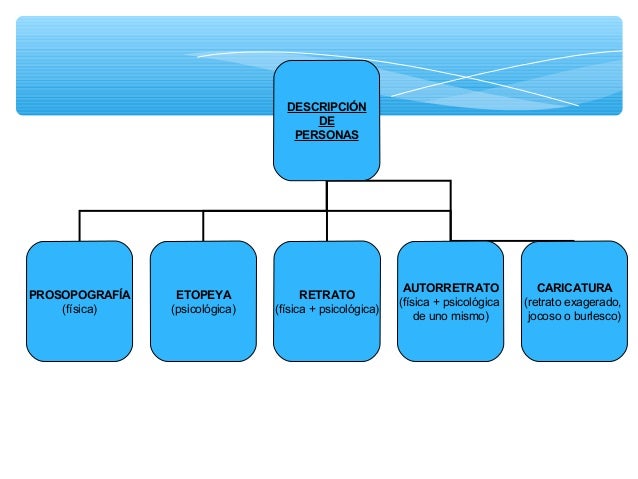 Caracteristicas Fisicas Y Sicologicas Youtube