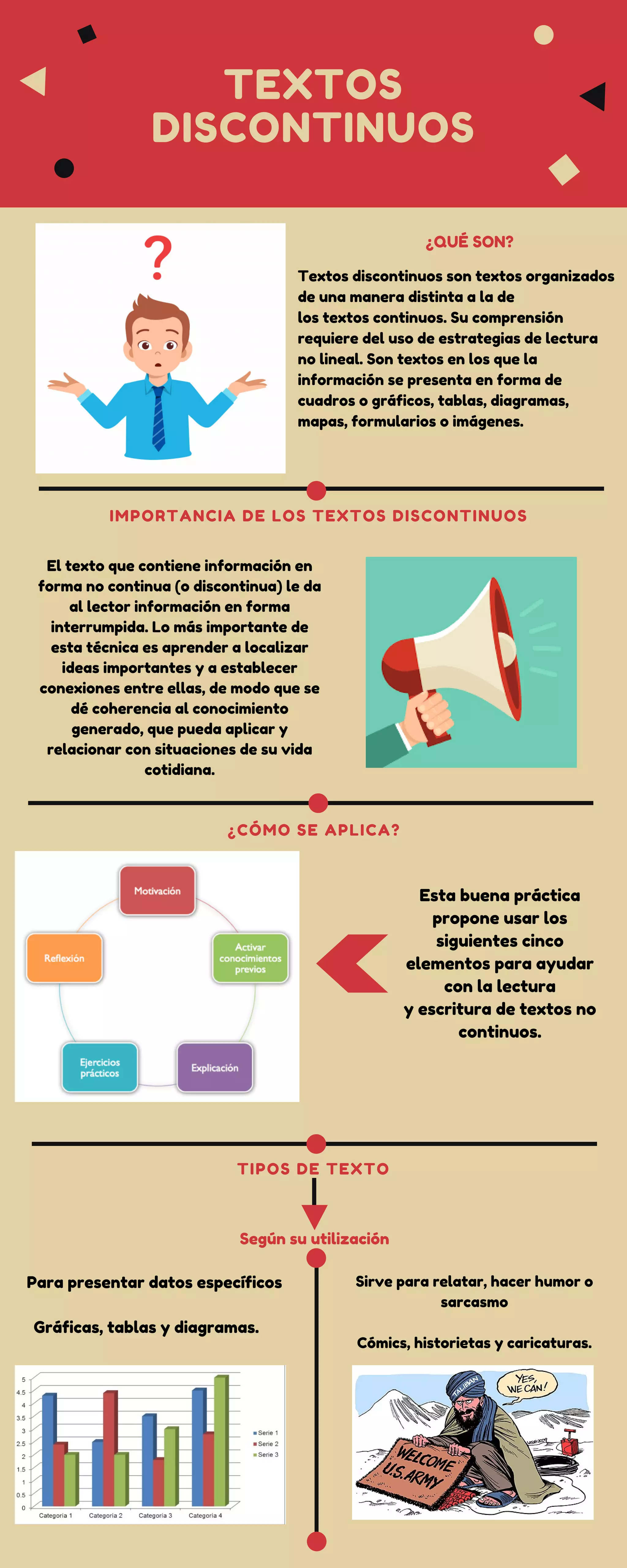 Texto discontinuo | PDF