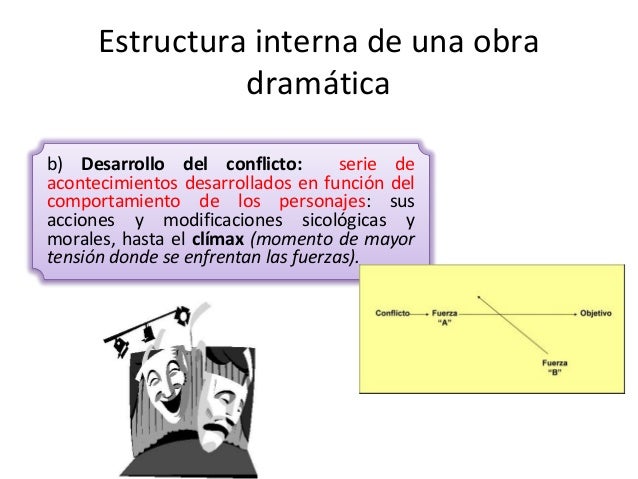 Cual Es La Estructura De Un Texto Dramatico - slingo