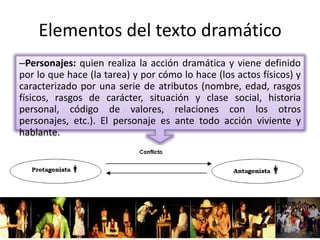 Texto dramático sexto | PPTX