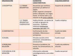 Texto expositivo. Esquemas | PPT