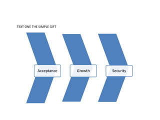 Text one the simple gift | PPTX