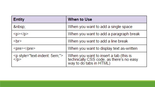 Agregar espacios en html