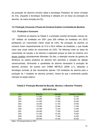 Produção de alumínio no Brasil | DOCX