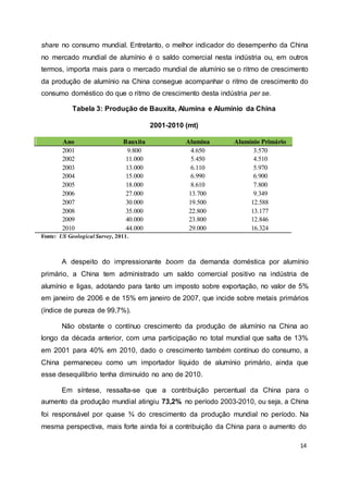 Produção de alumínio no Brasil | DOCX