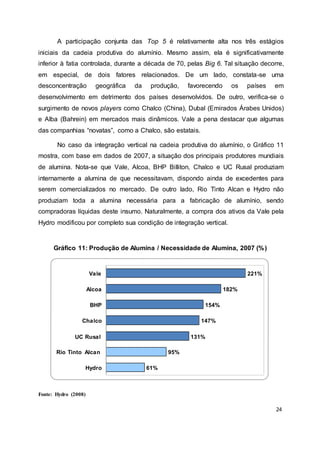 Produção de alumínio no Brasil | DOCX