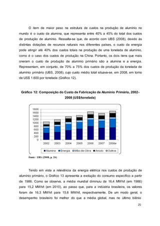 Produção de alumínio no Brasil | DOCX