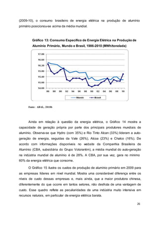 Produção de alumínio no Brasil | DOCX