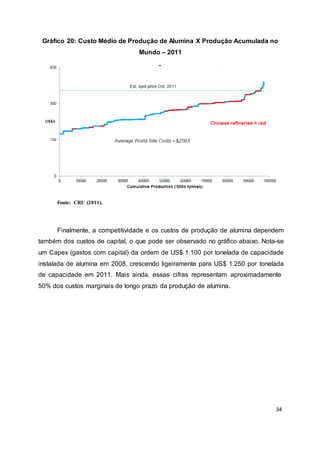 Produção de alumínio no Brasil | DOCX