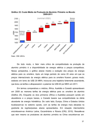 Produção de alumínio no Brasil | DOCX