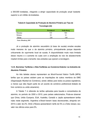 Produção de alumínio no Brasil | DOCX