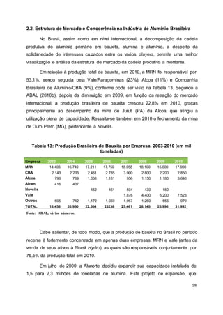 Produção de alumínio no Brasil | DOCX