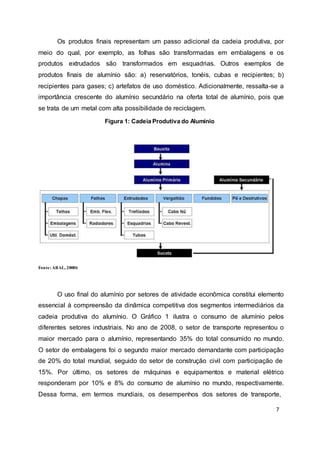 Produção de alumínio no Brasil | DOCX