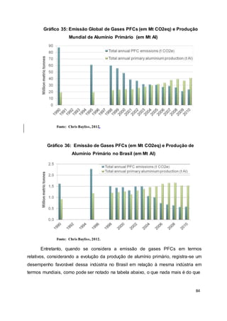 Produção de alumínio no Brasil | DOCX