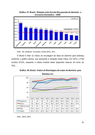 Produção de alumínio no Brasil | DOCX