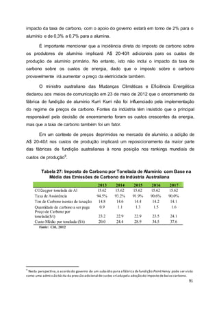 Produção de alumínio no Brasil | DOCX